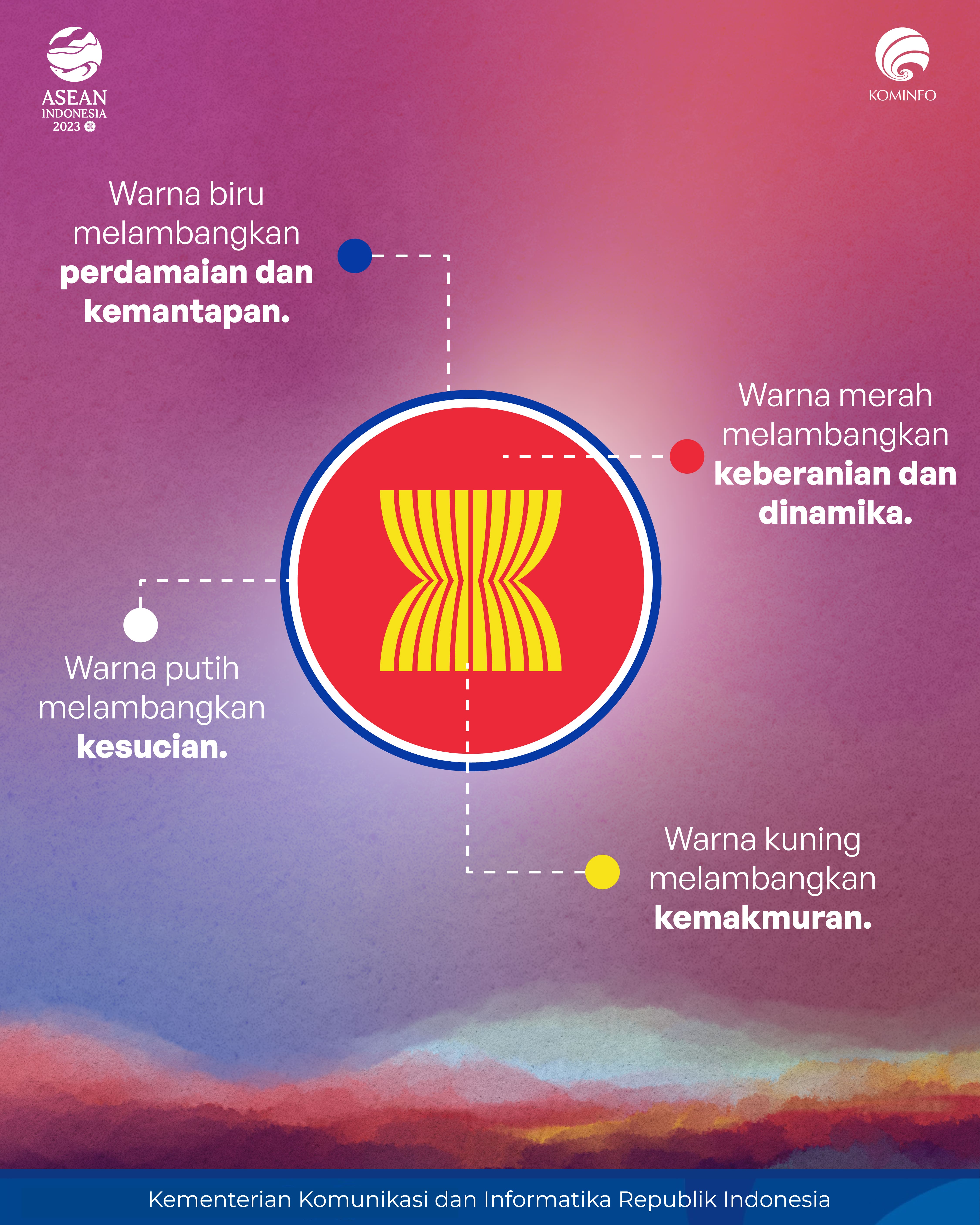 MAKNA LAMBANG ASEAN
