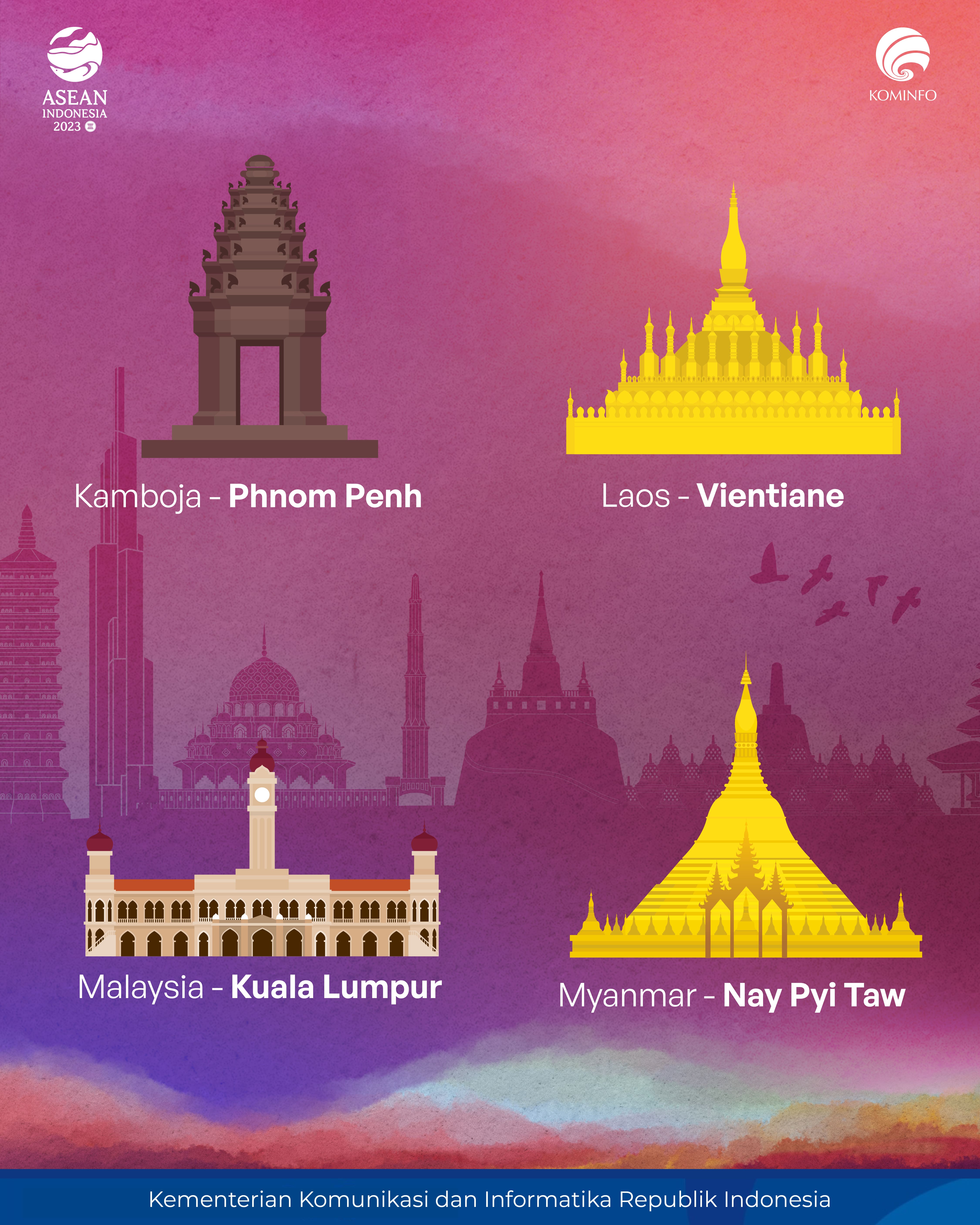 IBU KOTA NEGARA-NEGARA ASEAN