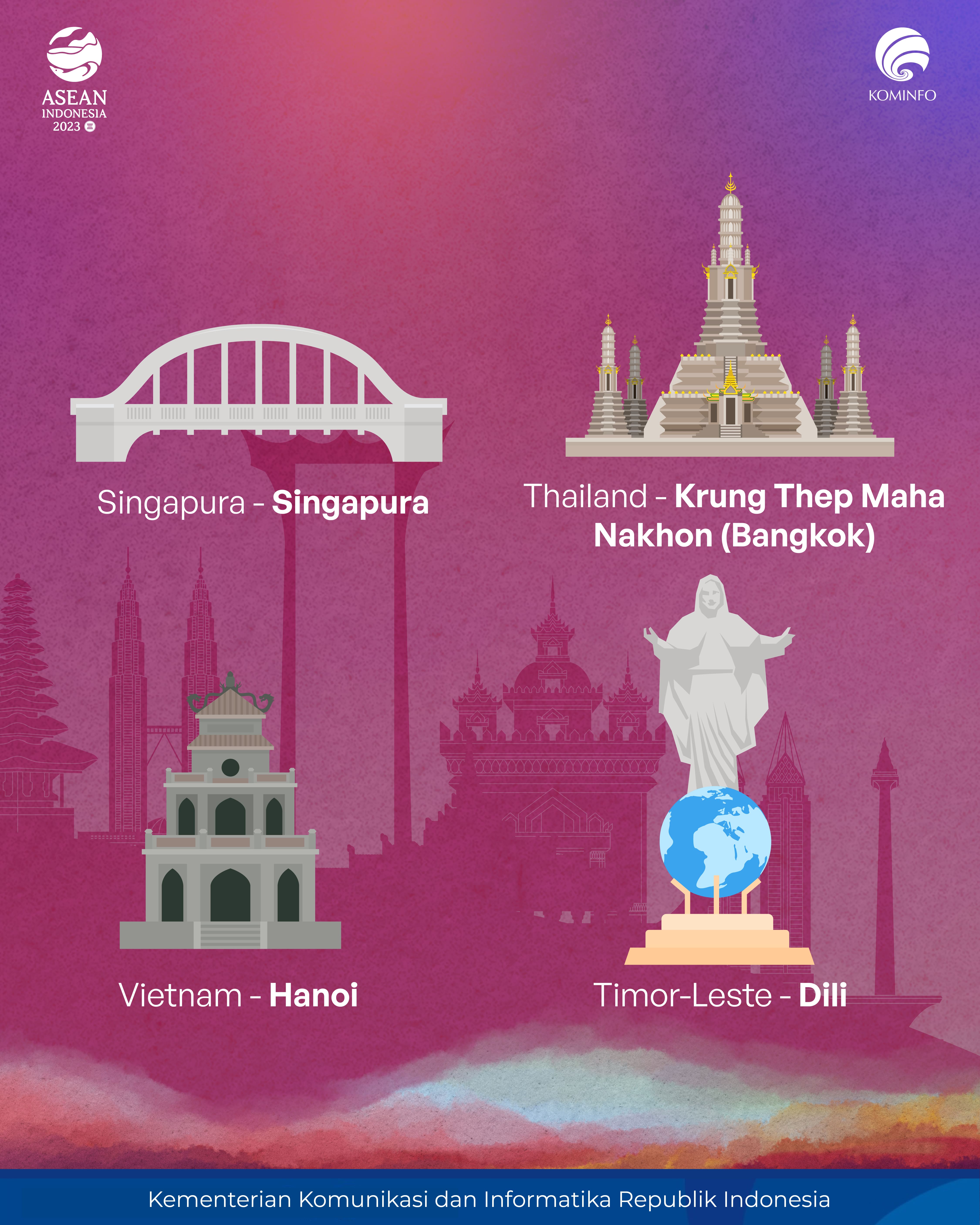 IBU KOTA NEGARA-NEGARA ASEAN