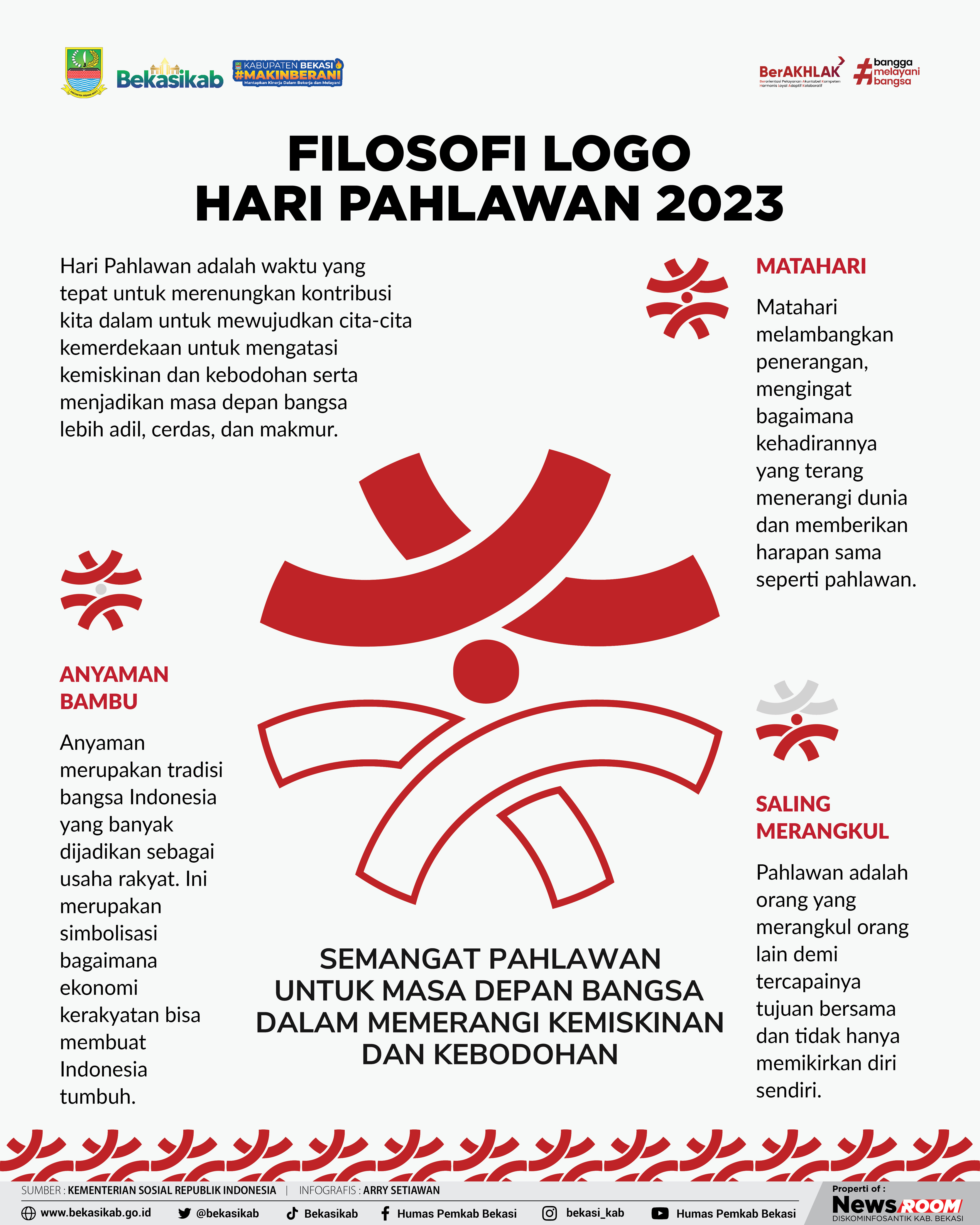FILOSOFI LOGO HARI PAHLAWAN 2023